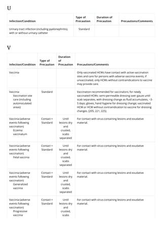 CDC common conditions and type of isolation.pdf · version 1.pdf