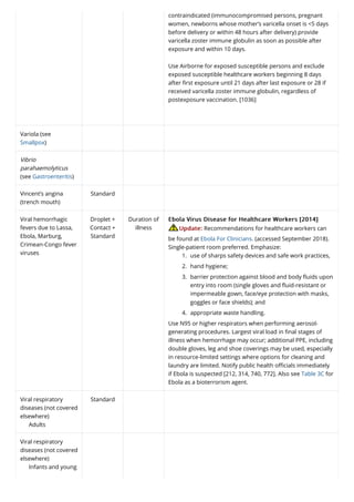 CDC common conditions and type of isolation.pdf · version 1.pdf