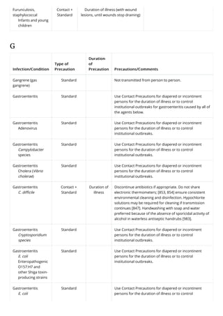 CDC common conditions and type of isolation.pdf · version 1.pdf