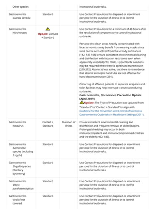 CDC common conditions and type of isolation.pdf · version 1.pdf