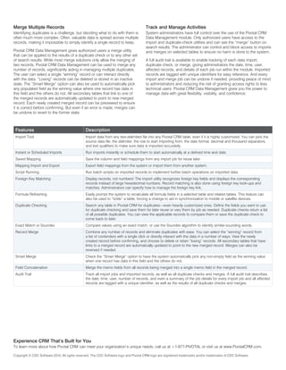 PivotalCRM - Data Management | PDF