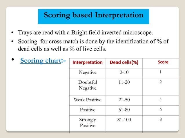 CdC CROSSMATCH(CDCXM) | PDF | Blood Disorders | Diseases and Conditions