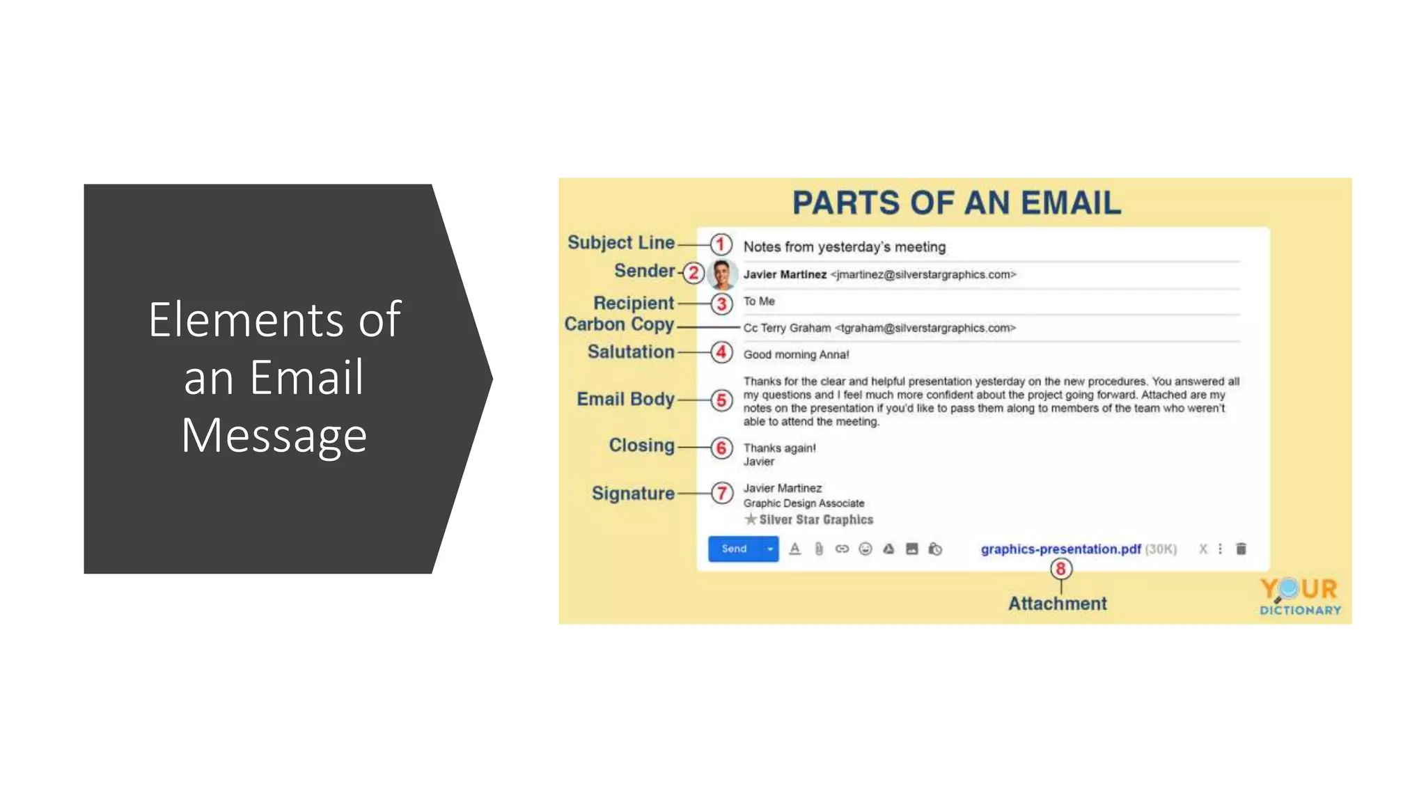 email | PPT