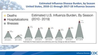 Cdc flu disease burden 2 17-18 | PPT