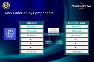 ACDKOCHI19 - CI / CD using AWS Developer Tools | PPT