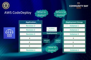 ACDKOCHI19 - CI / CD using AWS Developer Tools | PPTX