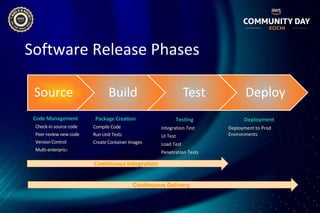 ACDKOCHI19 - CI / CD using AWS Developer Tools | PPTX
