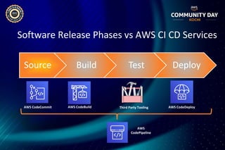ACDKOCHI19 - CI / CD using AWS Developer Tools | PPTX