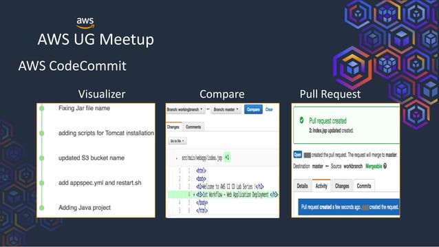 CI CD using AWS Developer Tools Online Workshop | PPT