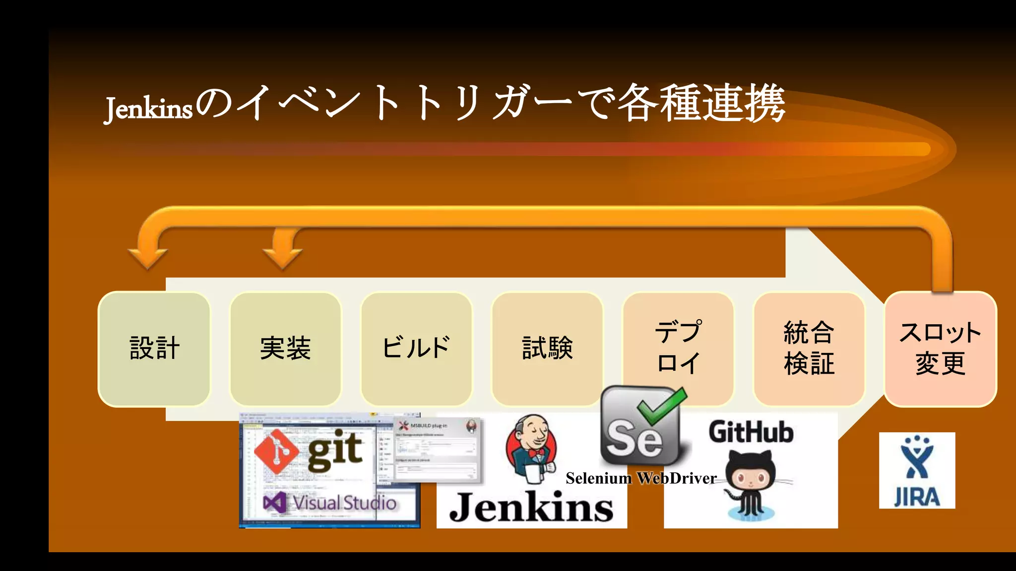 Azure AntennaでCD/CIを学んできた | PPT