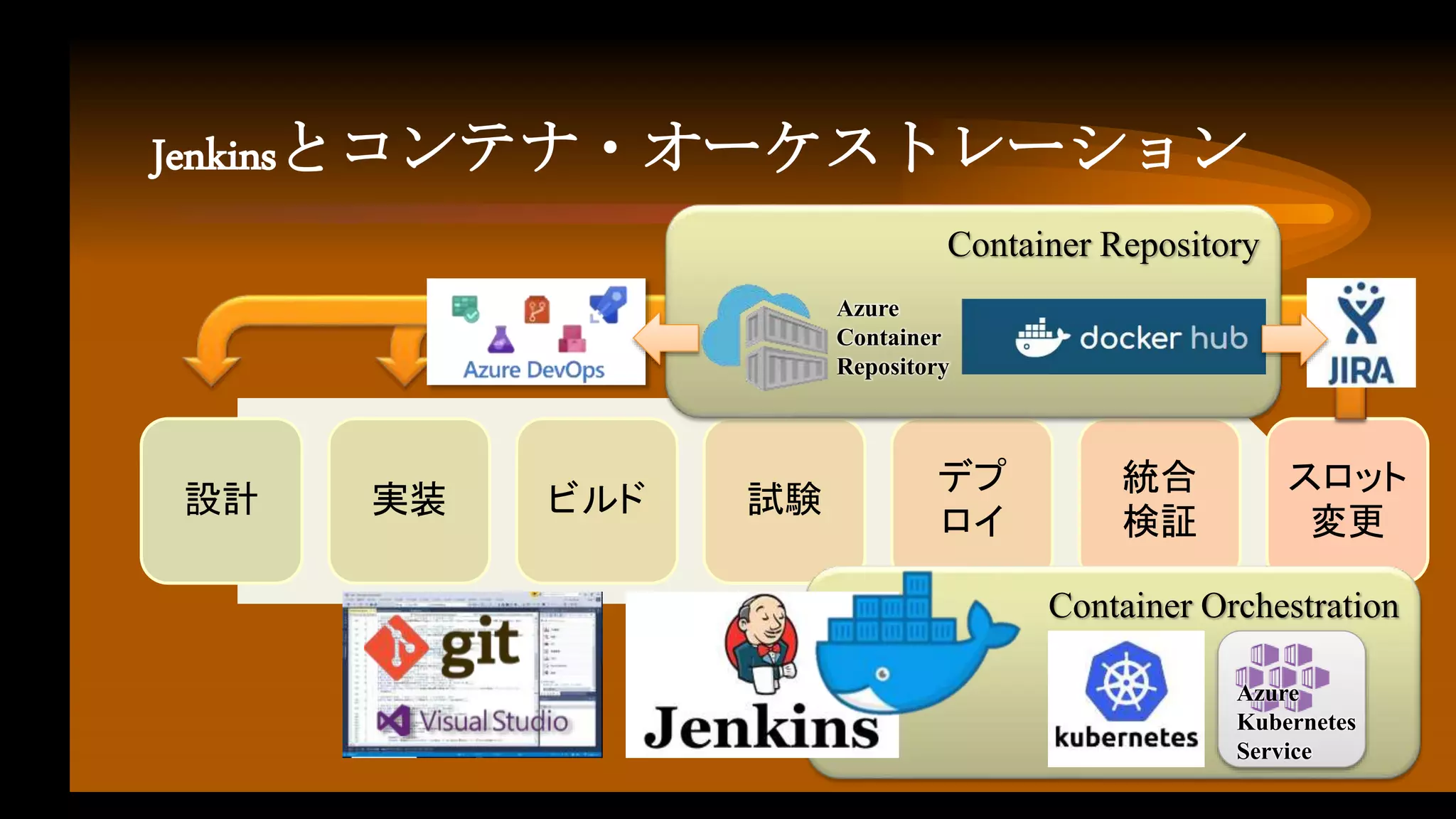 Azure AntennaでCD/CIを学んできた | PPT