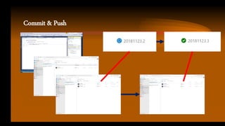 Azure AntennaでCD/CIを学んできた | PPTX