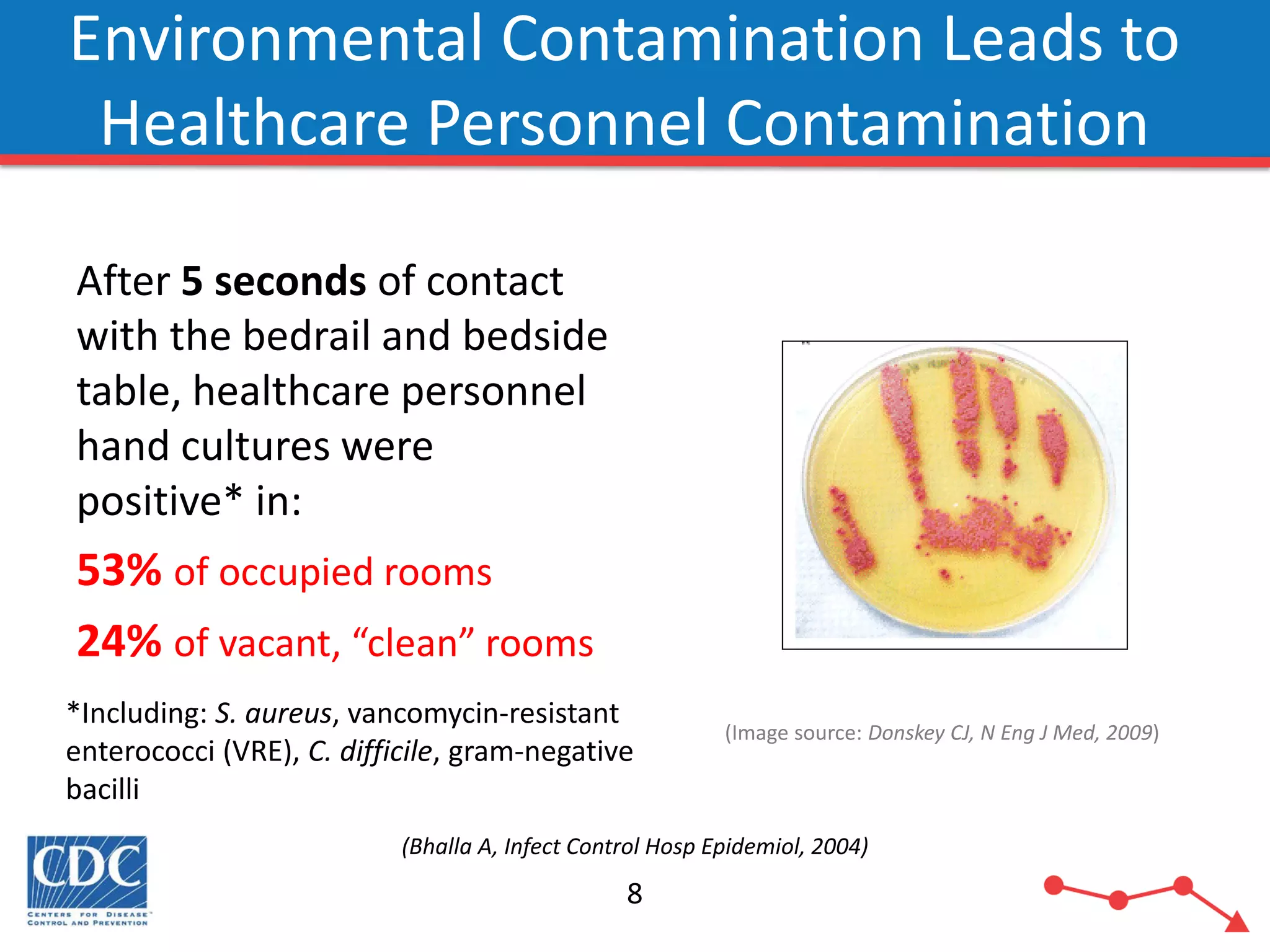 Environmental Cleaning and Disinfection: Principles of Infection ...
