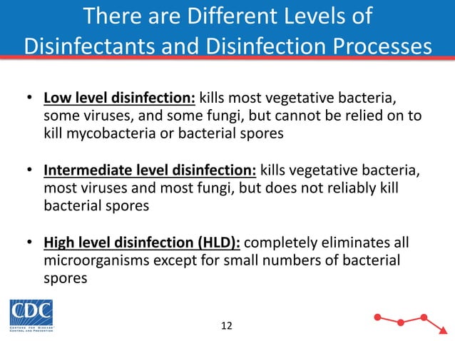 Environmental Cleaning and Disinfection: Principles of Infection ...