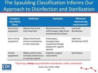 Environmental Cleaning and Disinfection: Principles of Infection ...