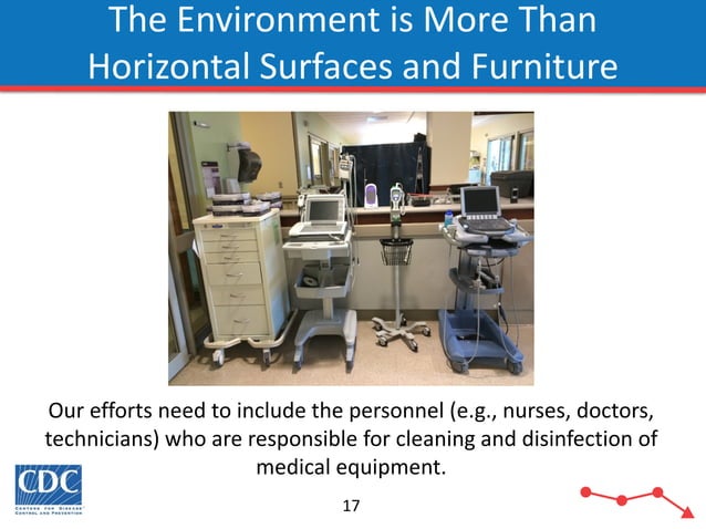 Environmental Cleaning and Disinfection: Principles of Infection ...