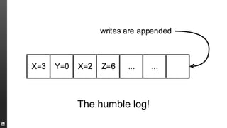 Change Data Capture using Kafka | PPTX