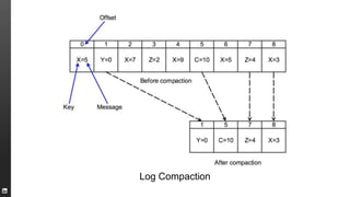 Change Data Capture using Kafka | PPTX