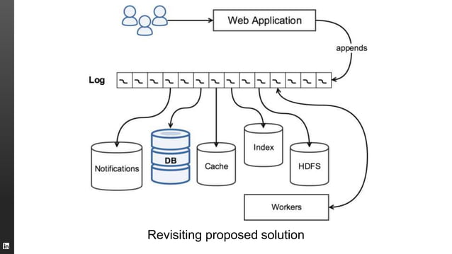 Change Data Capture using Kafka | PPTX