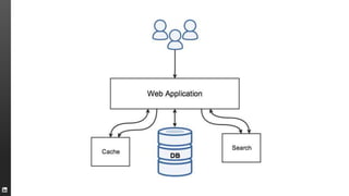Change Data Capture using Kafka | PPTX