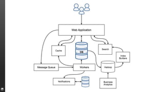 Change Data Capture using Kafka | PPTX