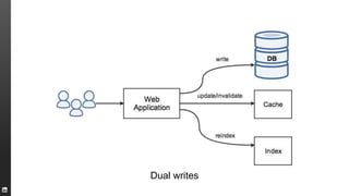 Change Data Capture using Kafka | PPTX
