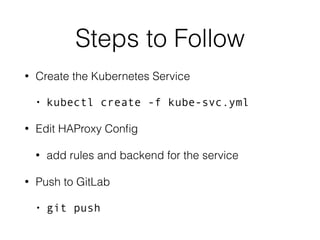 Continuous Deployment with Kubernetes, Docker and GitLab CI | PPT