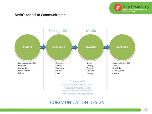 Webinar Presentation on Communication Design