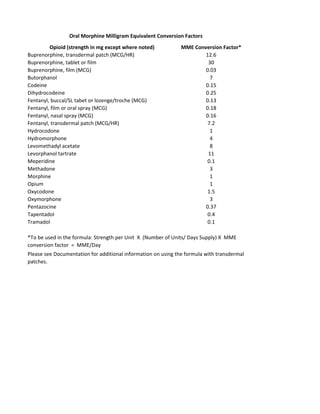 2016 CDC MED Update | PDF | Illegal Drugs, Tobacco, eCigarettes, Vaping ...