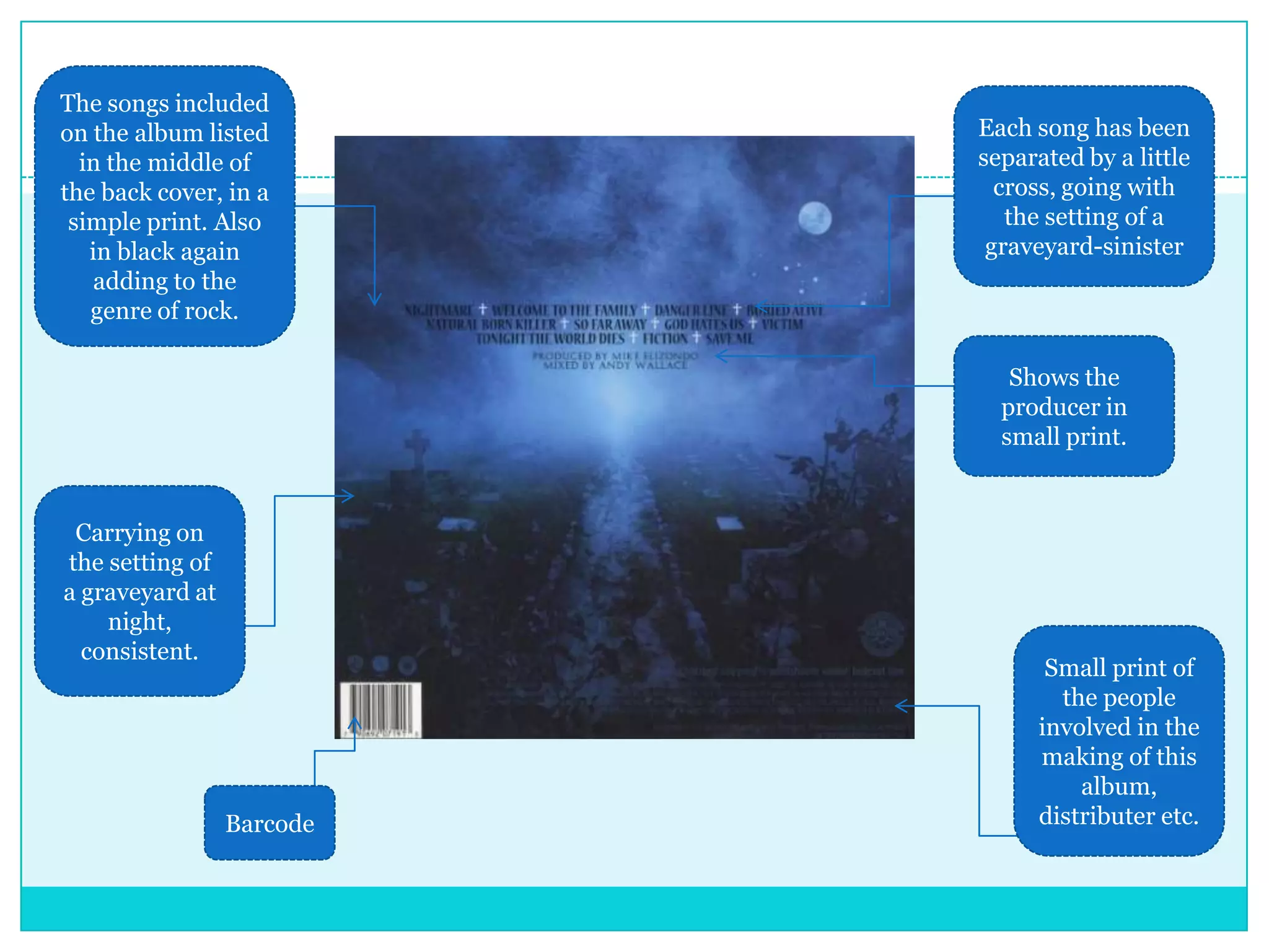 CD Cover Analysis | PPTX