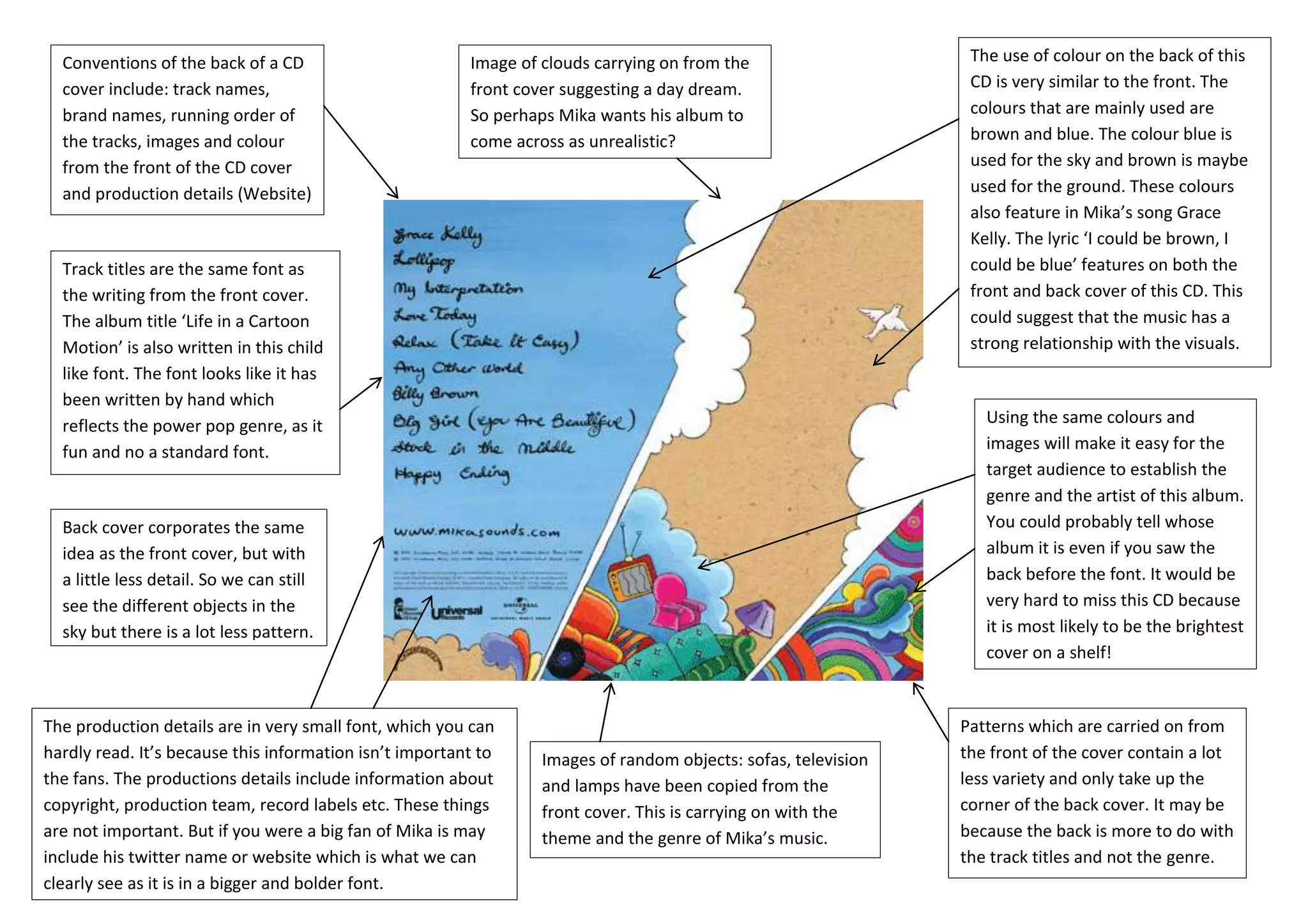 Analysing Mika's CD Cover | DOCX