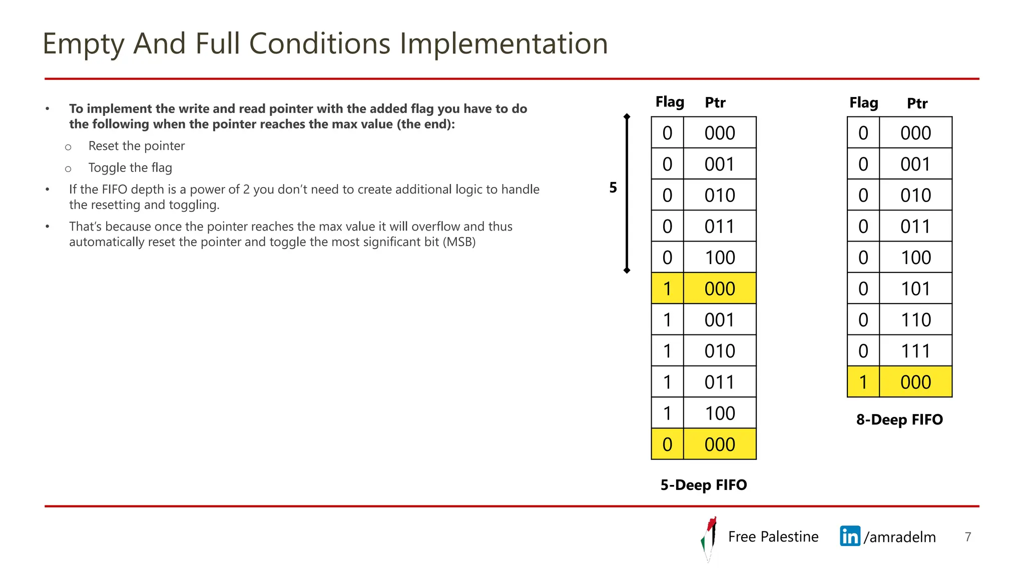 Clock Domain Crossing Part 6 - Asynchronous FIFO | PDF