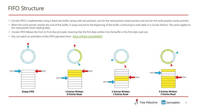Clock Domain Crossing Part 6 - Asynchronous FIFO | PDF