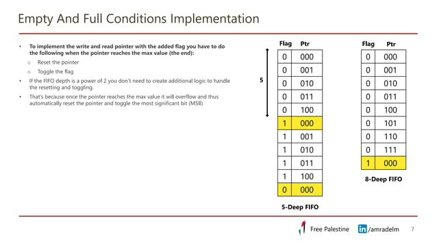 Clock Domain Crossing Part 6 - Asynchronous FIFO | PDF