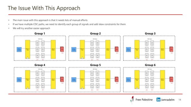 Clock Domain Crossing Part 7 Timing Constraints Pdf Programming Languages Computing