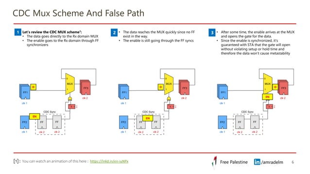 Clock Domain Crossing Part 7 Timing Constraints Pdf Programming Languages Computing