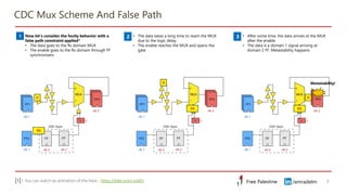 Clock Domain Crossing Part 7 - Timing Constraints | PDF