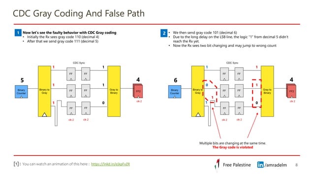 Clock Domain Crossing Part 7 Timing Constraints Pdf Programming Languages Computing