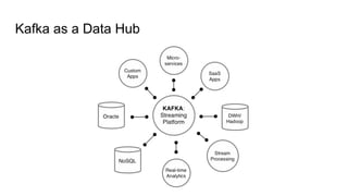 CDC patterns in Apache Kafka® | PPT