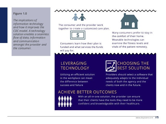 Consumer Directed Care (CDC) Guide: Why Home Care Agencies Need to Le…