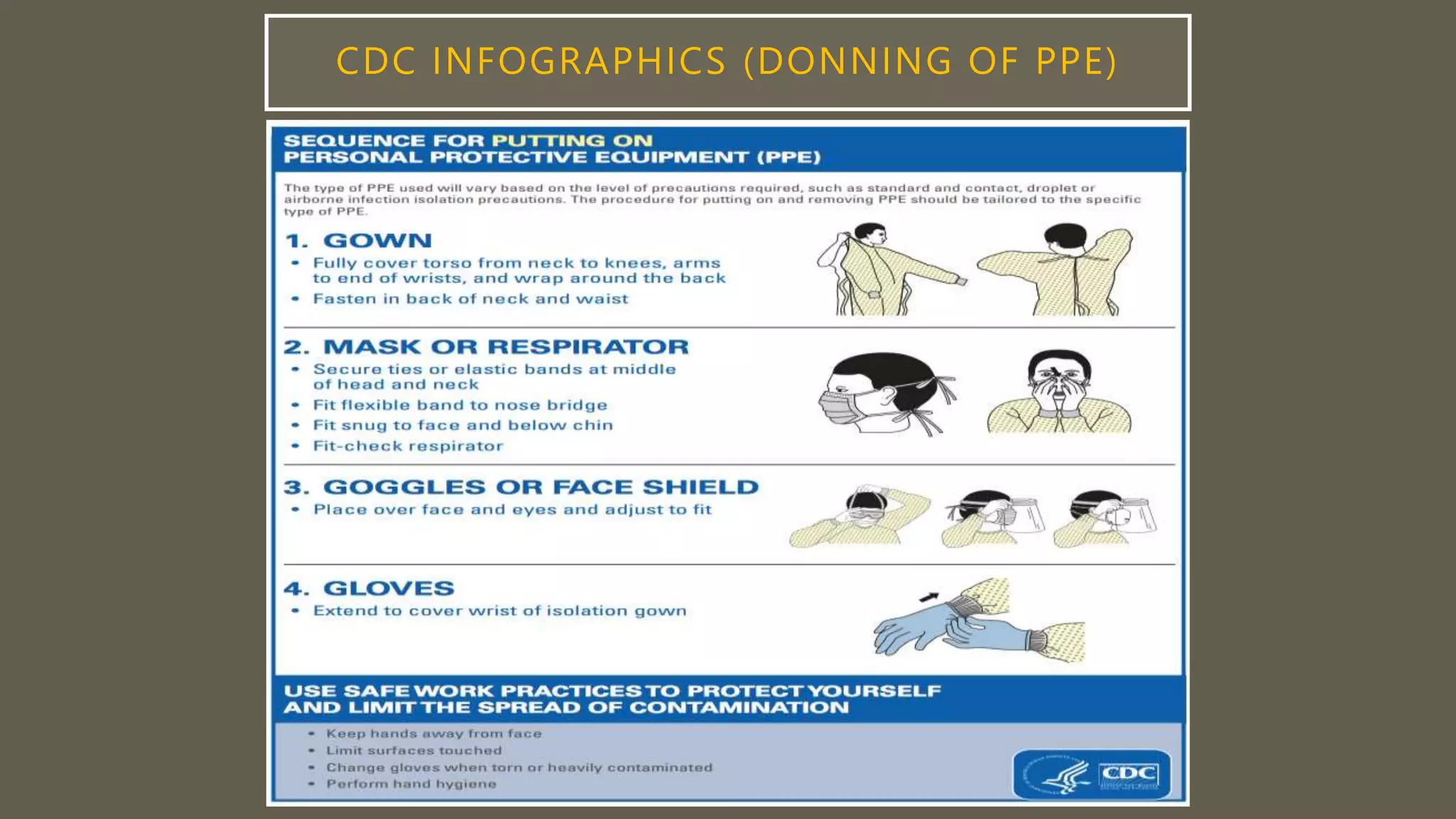 (CDC) PROPER DONNING AND DOFFING OF.pptx