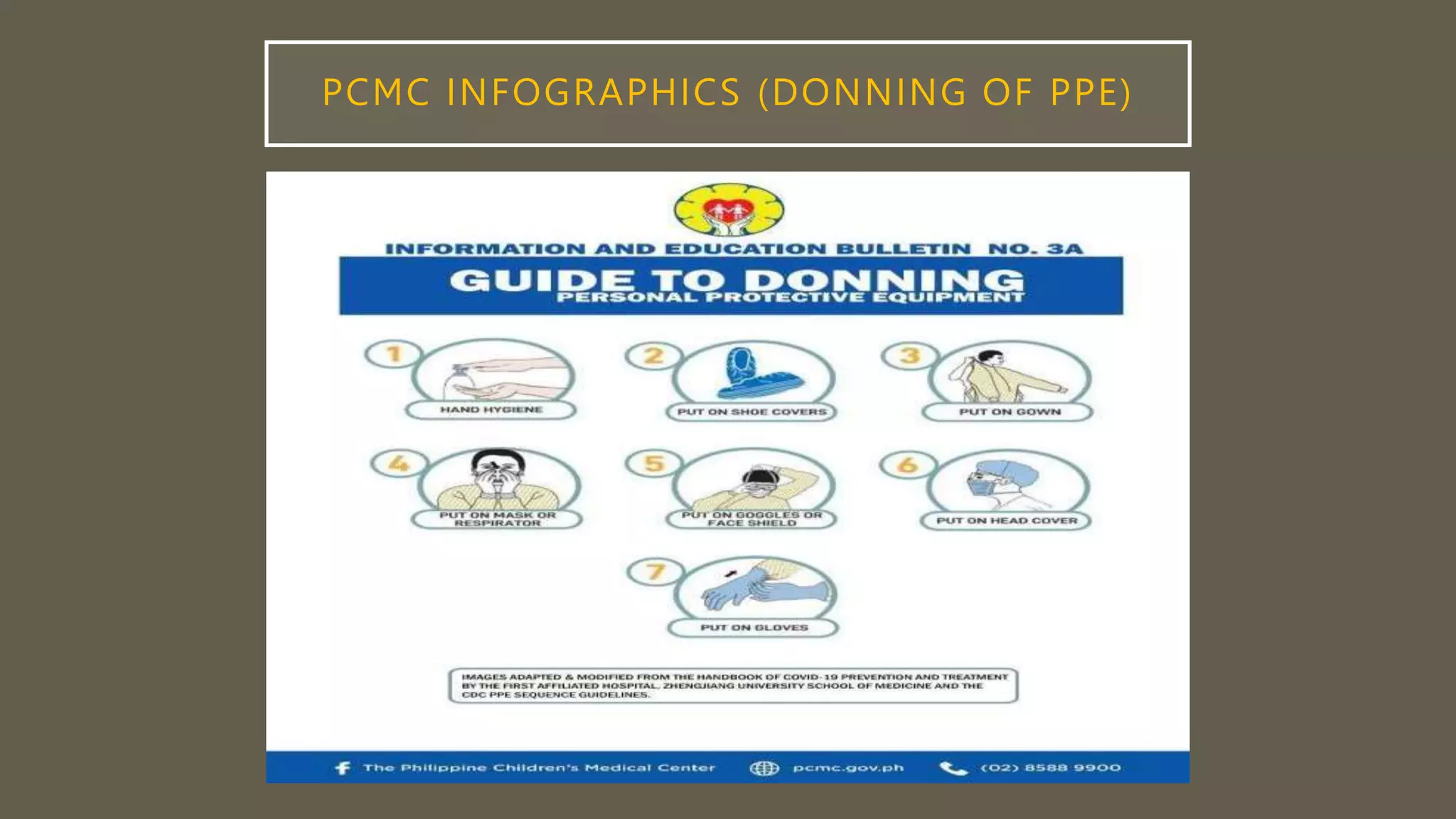 (CDC) PROPER DONNING AND DOFFING OF.pptx