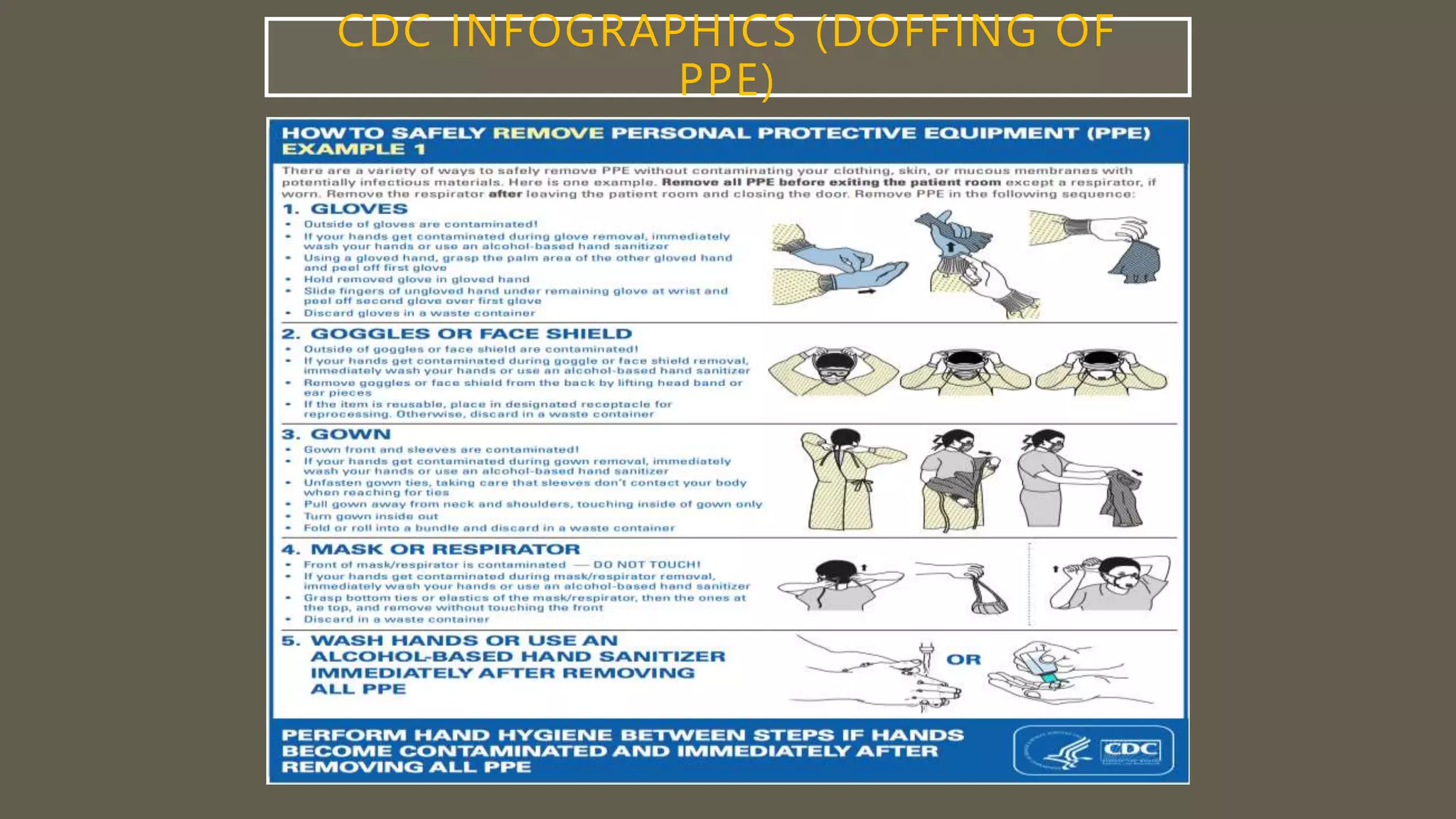 (CDC) PROPER DONNING AND DOFFING OF.pptx