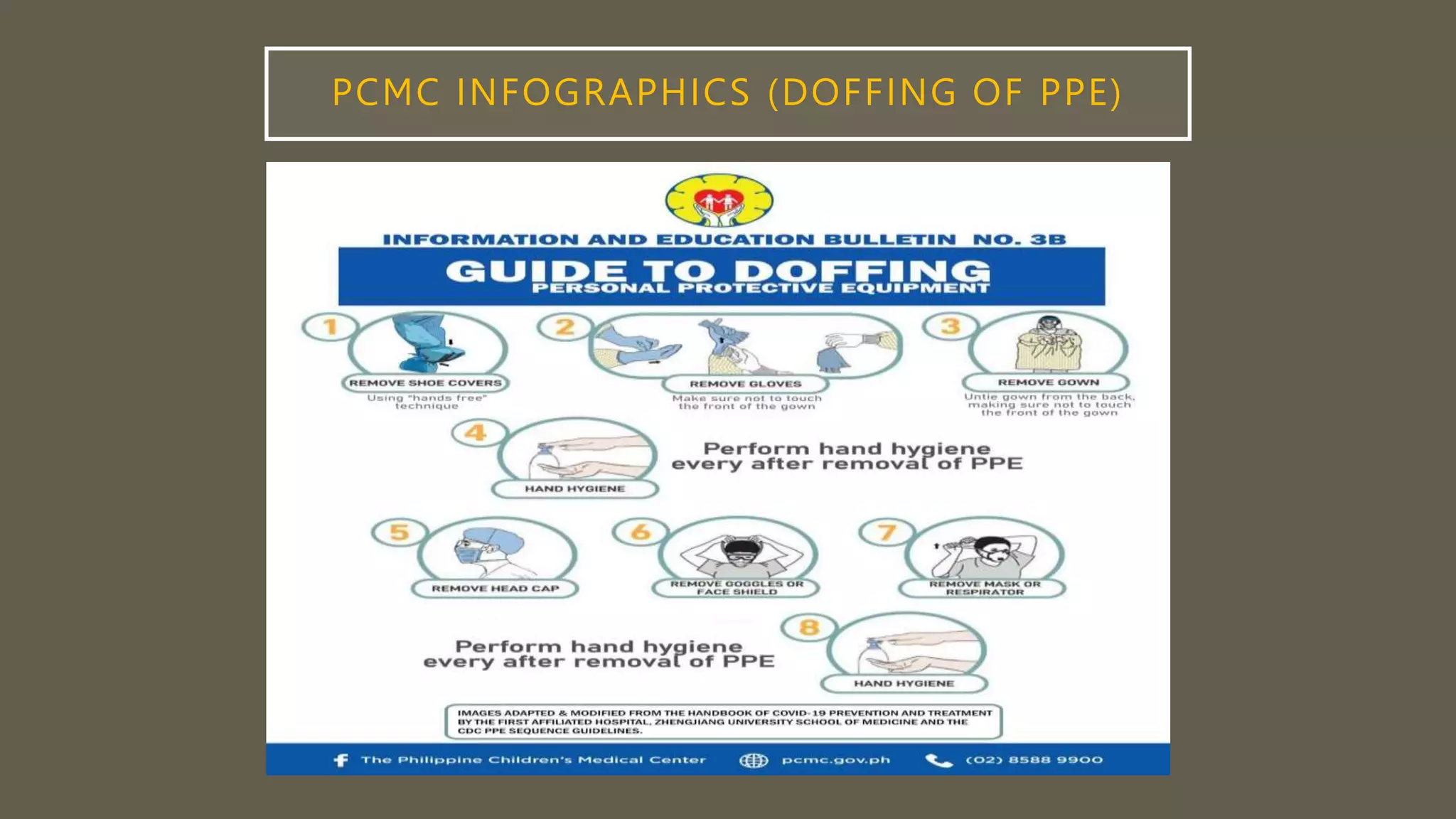 (CDC) PROPER DONNING AND DOFFING OF.pptx