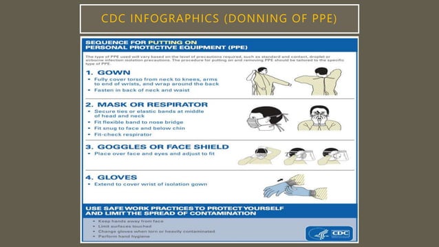 (CDC) PROPER DONNING AND DOFFING OF.pptx