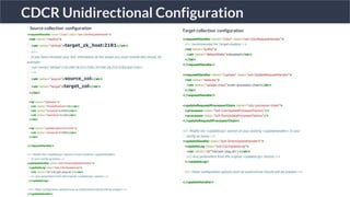 Cdcr apachecon-talk | PPT