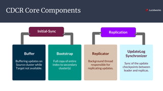 Cdcr apachecon-talk | PPT
