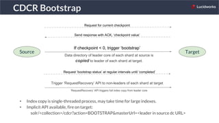 Cdcr apachecon-talk | PPT