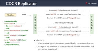 Cdcr apachecon-talk | PPT