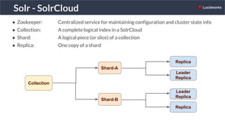 Cdcr apachecon-talk | PPT